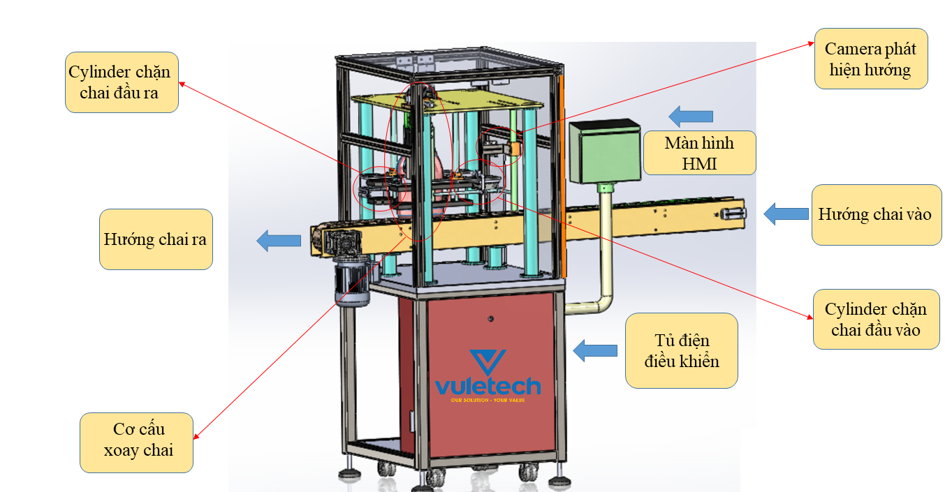 Bottle Orientation Machine - Vũ Lê Tech
