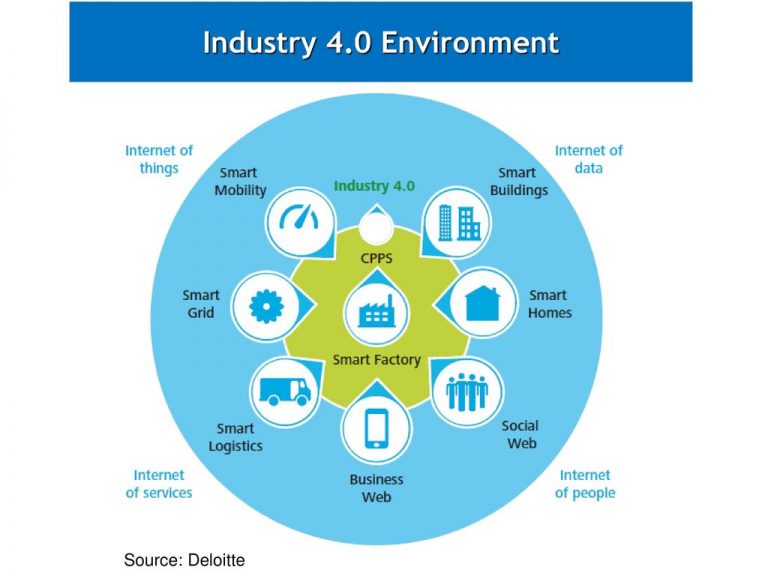 Digital factory - What is a digital factory? - Vũ Lê Tech