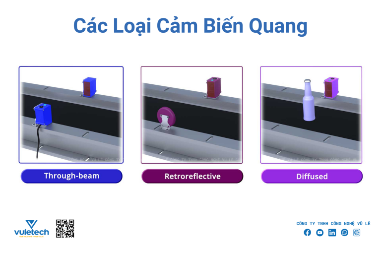Tất tần tật về cảm biến quang - Photoelectronic Sensor - Vũ Lê Tech